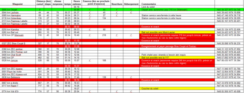 tableau distance - Member's Album - RidAventure.ca - Lieu de randonnées ...